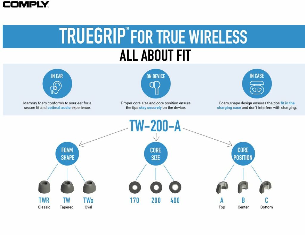 Comply Foam Tips TrueGrip™ Pro TW-200-C Foam Ear Tips - AV World ...