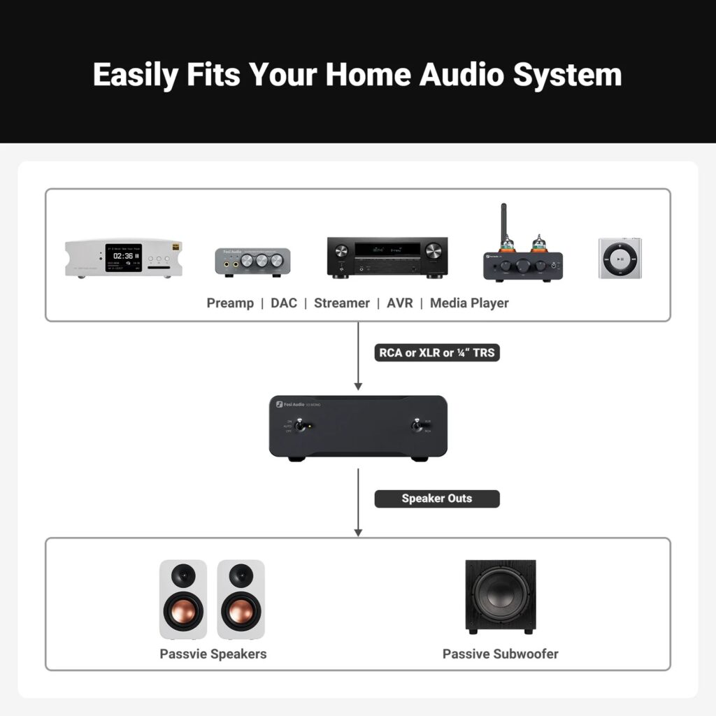 Fosi Audio V3 48V Mono Power Amplifier - AV World - Auckland HiFi Store